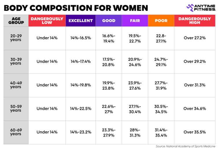 More Muscle, Less Fat: A Body Recomposition Guide | Anytime Fitness